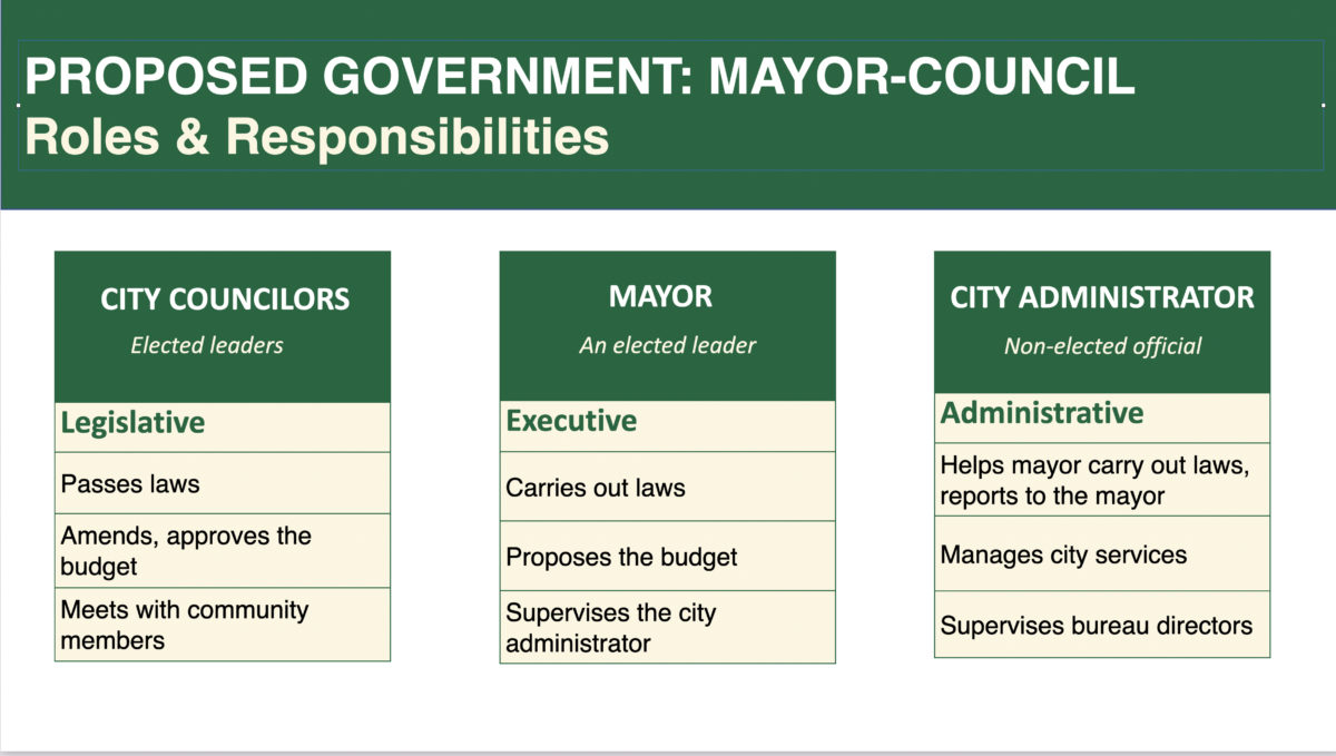 Top Ten Reasons We Support Charter Reform - League of Women Voters of ...